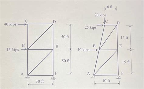 For The Truss And Beam Problems Given Below