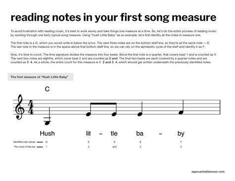 Sheet Music Reading Guide At Mary Bevis Blog