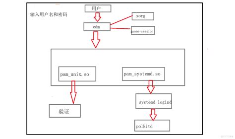 Systemd Rvice服务介绍让世界更美好的技术博客51cto博客