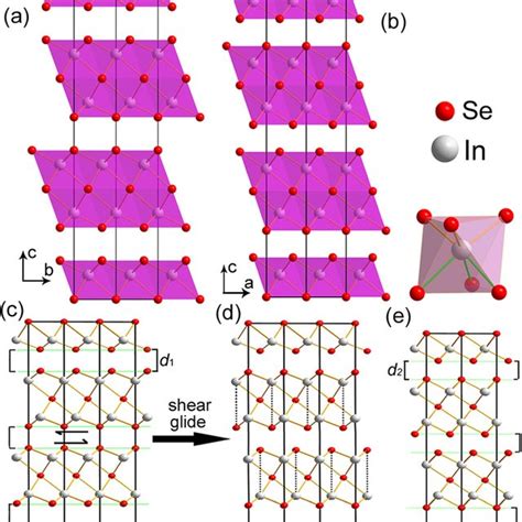 A And B Polyhedral Views Of In 2 Se 3 In Phases I Ii And Se