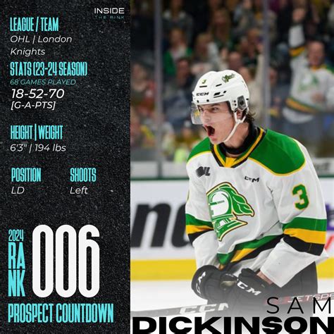 2024 Nhl Draft Prospect Profile Sam Dickinson Inside The Rink