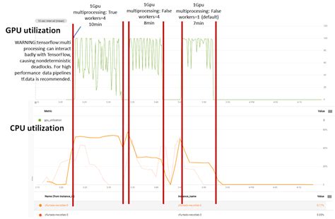 Enable Multi Gpu Support Issue Mit Quest Necstlab Damage Segmentation Github