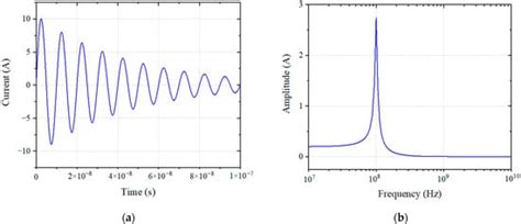 Sensors An Open Access Journal From Mdpi
