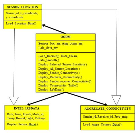 Class Diagram Of The Proposed Model Download Scientific Diagram