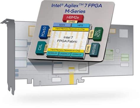 I Believe That Cots Fpga Accelerators Have The Potential To