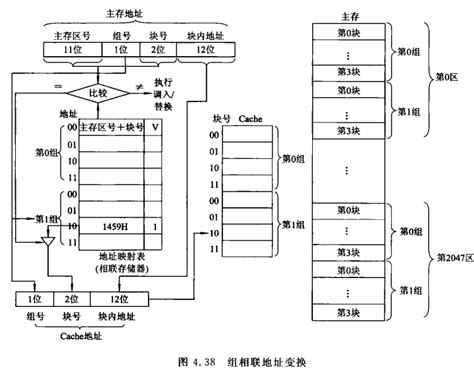 《计算机组成与系统结构（第二版） 裘雪红 李伯成 西安电子科技大学出版社》课后习题答案（带解析）（四） 计算机组成与系统结构 第二版 西电科大