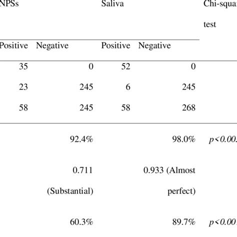 Comparison Of The Rt Qpcr Detection Of Sars Cov 2 Between Npss And Download Scientific Diagram