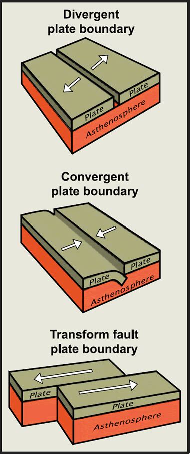 Divergent Plate Boundaries Examples