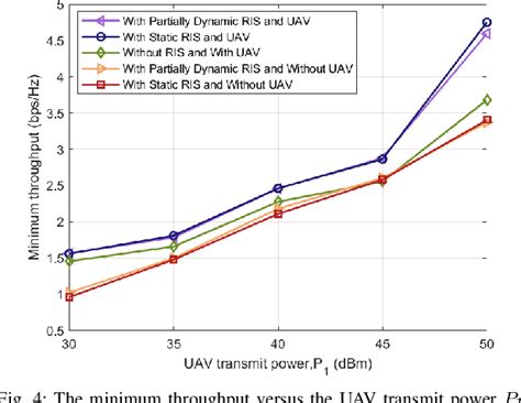 Figure 3 From Ris Relaying Uav Aided Wpcn For Throughput Maximization Semantic Scholar