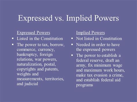 Implied Powers Examples