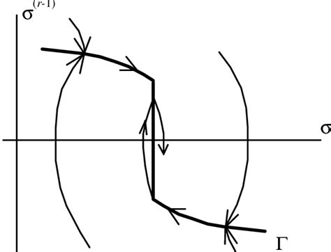 The Idea Of The R Sliding Controller Download Scientific Diagram