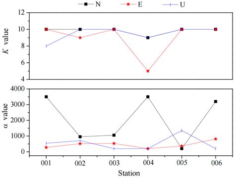 a new algorithm for predicting dam deformation using grey wolf