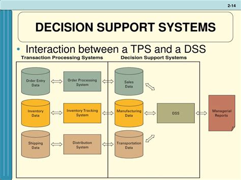 Ppt Chapter 2 Powerpoint Presentation Free Download Id380382