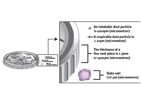 Air Purifier For Dust Hepa Filter Demonstration
