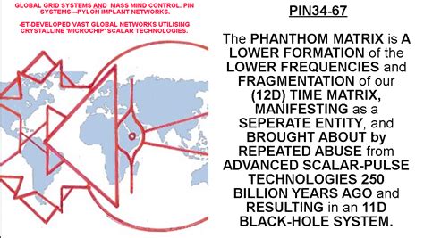 Pin34 67 The Phanthom Matrix Is A Lower Formation Of The Lower