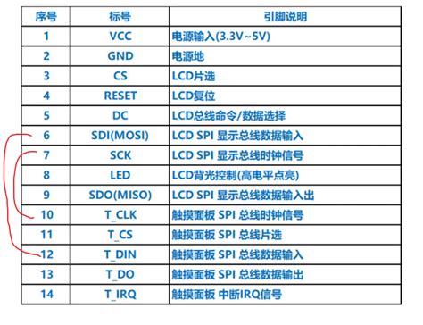 Micropython Esp32s3 Lvgl Ili9488电阻触摸屏 物联网开发 Micropython 源码 文档 技巧