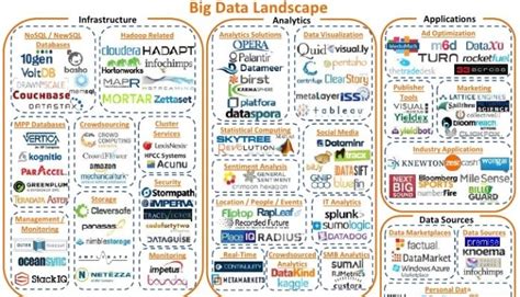 Partner Ecosystem Is The Key To Big Data Success