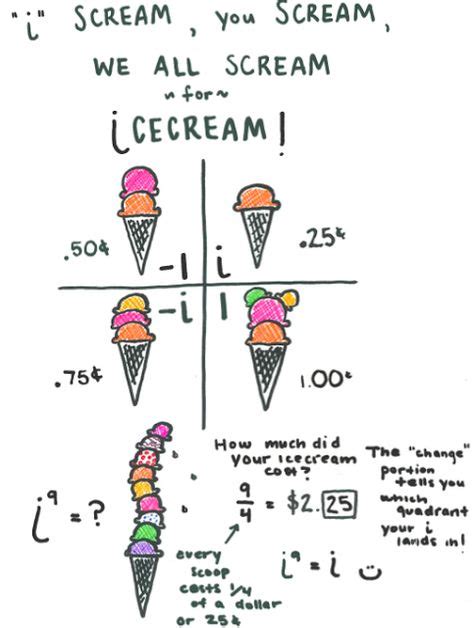 Factoring Polynomials Reference Sheet And Flow Chart Teaching Math Strategies Math Lessons