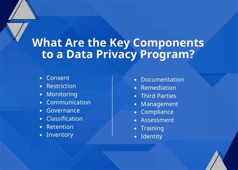 Understanding Phi Pii Data Privacy And Tokenization Part Ii