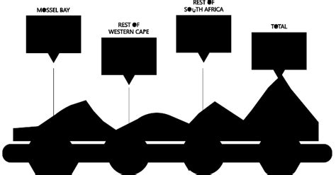 Socio Economic Development Saintblaize