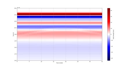 bscan in 3d model · issue 401 · gprmax gprmax · github