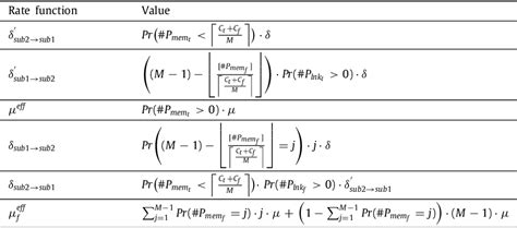 Table 4 From Evaluation Of Memory Performance In Numa Architectures