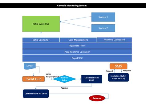 Control Monitoring Systems Devpost