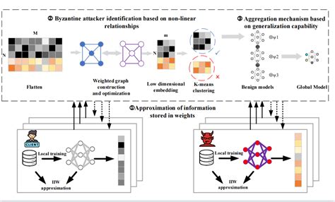 Github Datamining Labbasalt