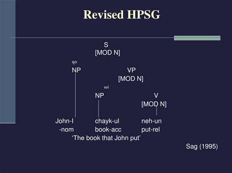 Ppt A Simpler Parsing Algorithm For Relative Clauses In Vietnamese Powerpoint Presentation