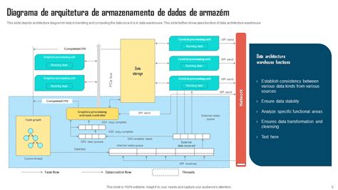 Diagrama De Arquitetura Corporativa