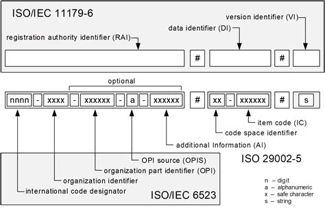 工业40 资产管理壳学习笔记（ 5） 模型中的语义，概念和字典eclass分类 Csdn博客