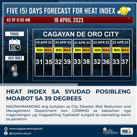 Heat Index Sa Cagayan De Oro City Information Office