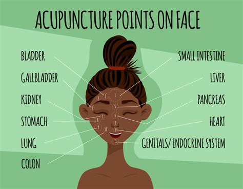 What Are Acupuncture Points And How Do They Work All Deep Massage
