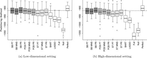 Flexible Tree Structured Regression Models For Discrete Event Timesstatistics And Computing X Mol