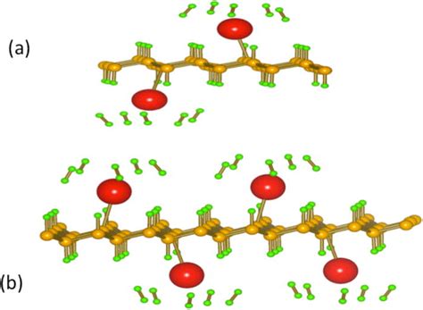 A The Optimized Structure Of The Fully Hydrogenated Chca With Maximum