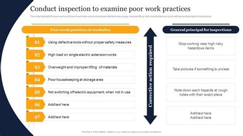 Conduct Inspection To Examine Poor Work Practices Guidelines Standards
