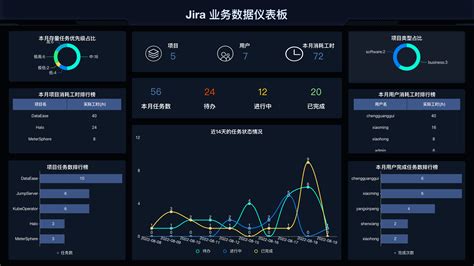 模板市场 Dataease