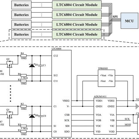 Overall Process Of Electric Vehicle Charging Scheduling Evcs