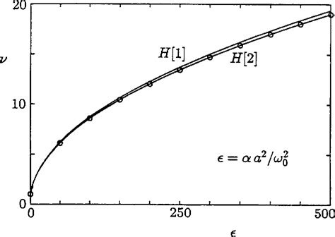 Figure 2 From Resonant Frequency Calculations Using A Hybrid