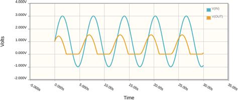 Operational Amplifier Analysis Of The Below Op Circuit And Its Waveform Electrical