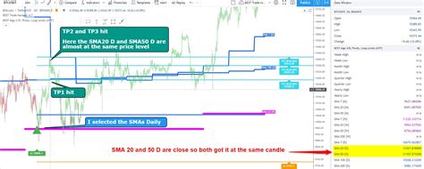 TradingView Trade Manager with automatic Stop-Loss and Take-Profit | Best Trading Indicator