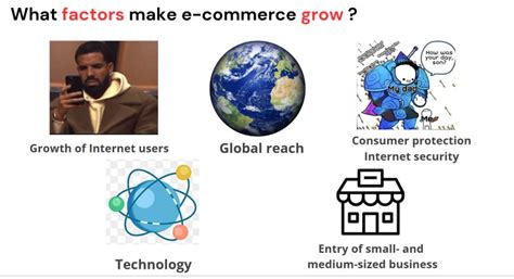 What Factors Make E Commerce Grow Tan Tran Minh Posted On The Topic