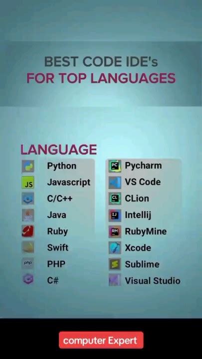 Ezitech Institute On Linkedin Developer Develop Css Html Frontend Java Programmermemes