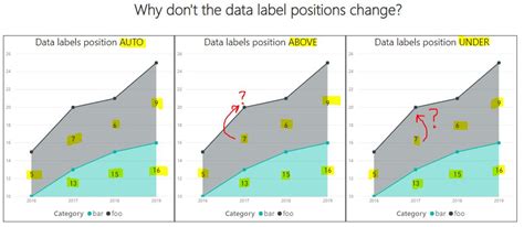 Stacked Area Chart Data Label Position Not Working Microsoft Fabric Community