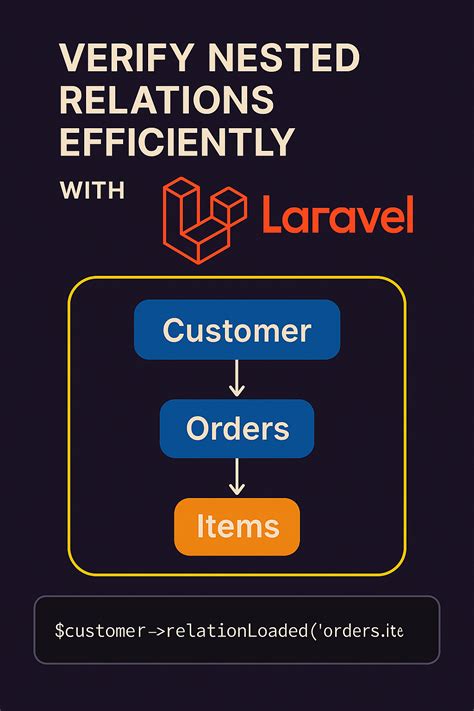 Adding Tailwind Css And Running The Dev Command In Laravel 1128 By Zest Infotech Medium