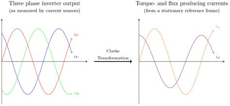 Vector Control For Dummies — Switchcraft