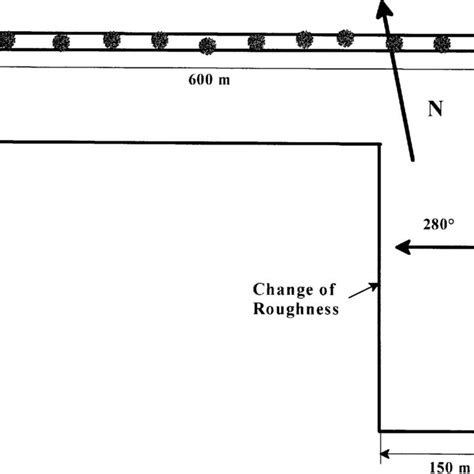 Schematic Diagram Of The Linex Measurement Area Near Falkenberg Download Scientific Diagram