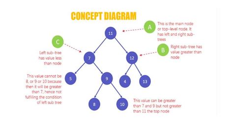 Binary Search Tree For Design And Analysis Pptx Computing Technology And Computing
