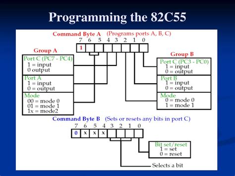 Ppt Programmable Peripheral Interface Powerpoint Presentation Free