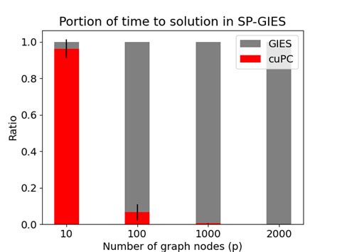 fraction of runtime for each step of the sp gies algorithm step 1 is